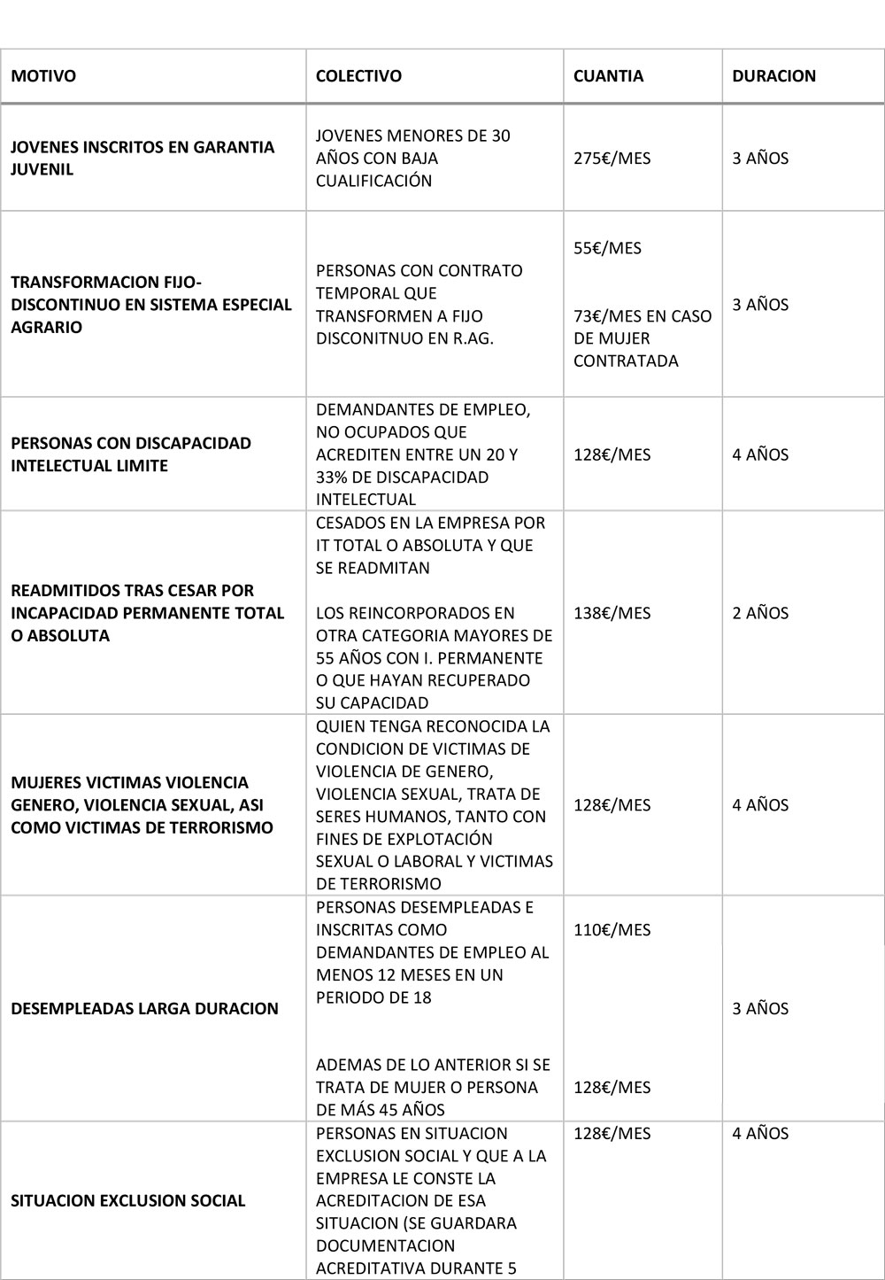 Nuevas bonificaciones del contrato laboral desde septiembre 2023 ...
